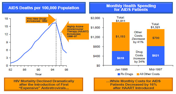 Pfizer Plus - U.S. Health Care Spending